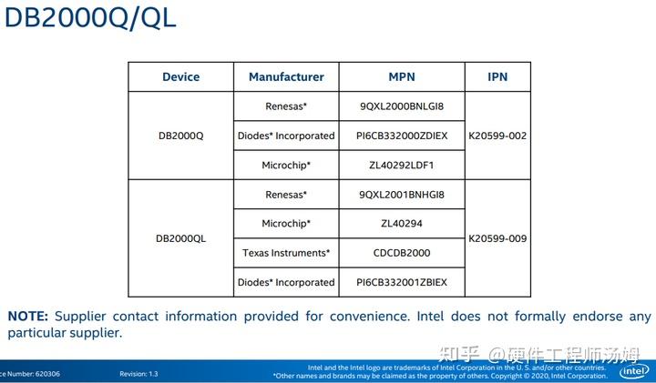PCIE协议-实战应用5（PCIe REFCLK） - 知乎