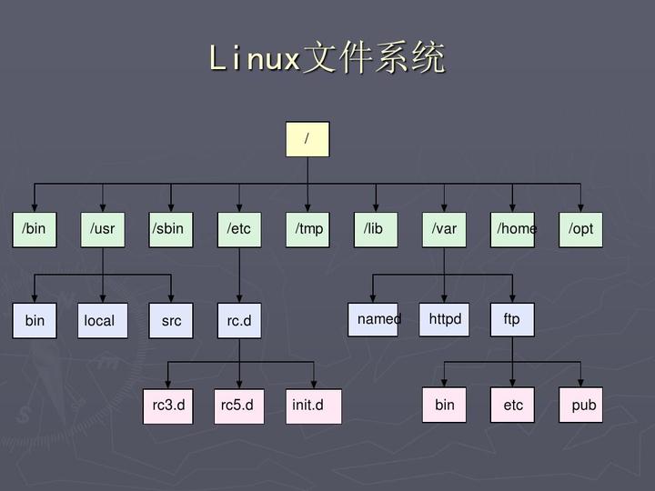深入解读Docker的Union File System技术 - 知乎