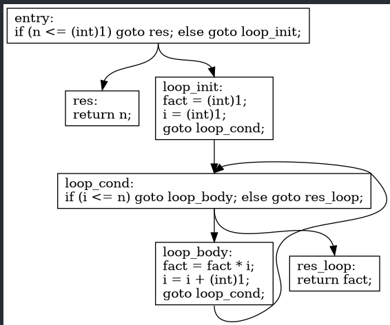 libgccjit C++ 教程 - 知乎