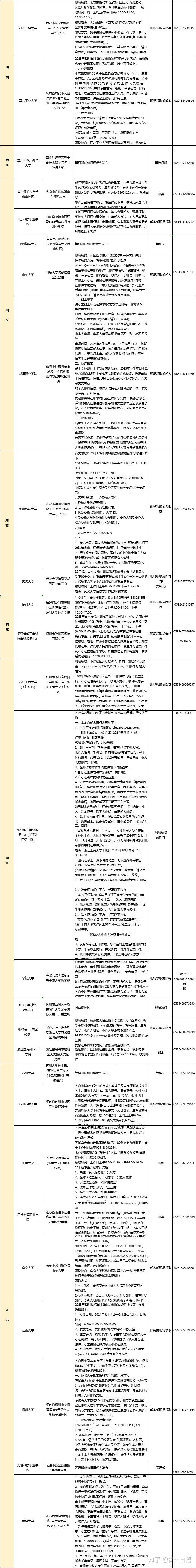 7月日语能力考JLPT证书和成绩单领取攻略 - 知乎