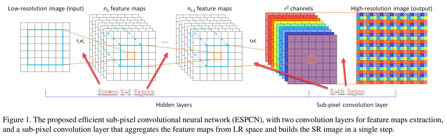 [细读经典+代码解析]TransGAN: 纯基于Transformer的GAN - 知乎