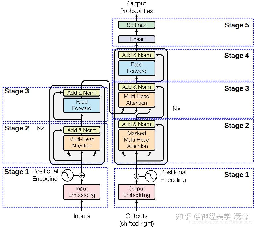 Transformer Encoder中Feed-Forward Network的作用与必要性探讨 - 知乎