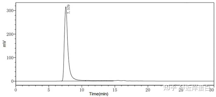 全长5次跨膜蛋白CD133--经典的肿瘤干细胞标志物 - 知乎
