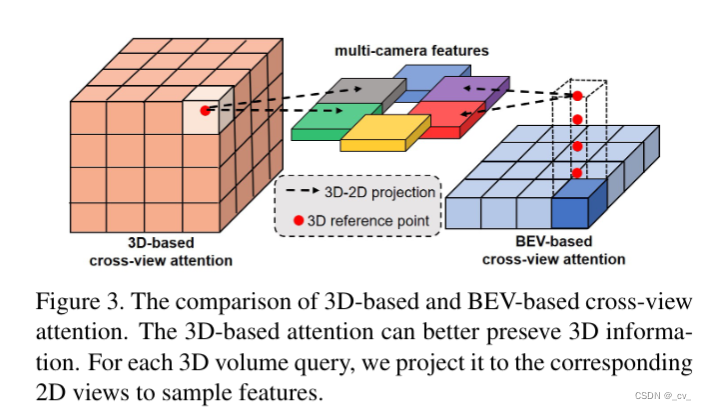一文看尽occupancy - 知乎