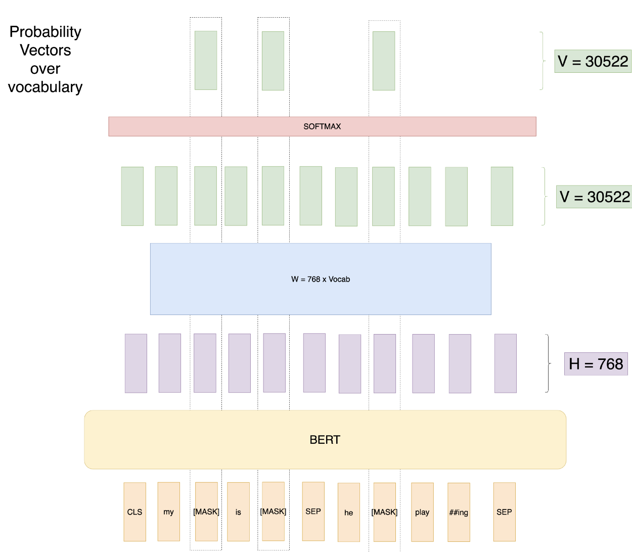 图解BERT：通俗的解释BERT是如何工作的 - 知乎