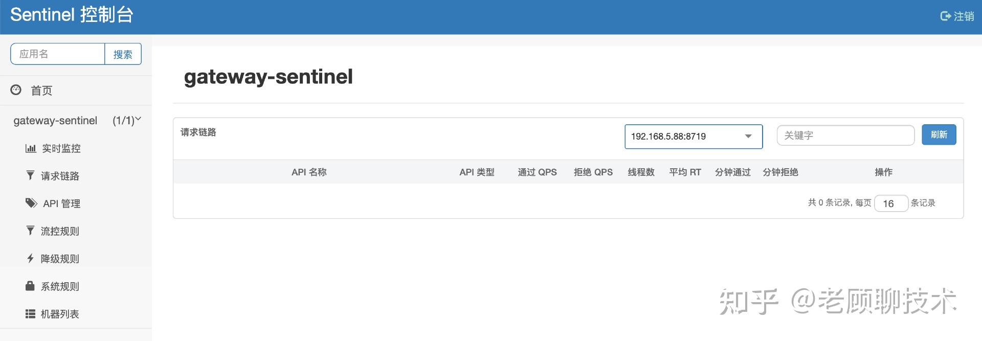 SpringCloud Gateway高阶之Sentinel限流、熔断 - 知乎