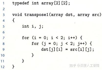[读书笔记]CSAPP：16[VB]高速缓存存储器 - 知乎