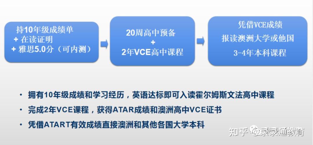 干货 | 一篇解决你对澳洲VCE课程的所有疑问！ - 知乎