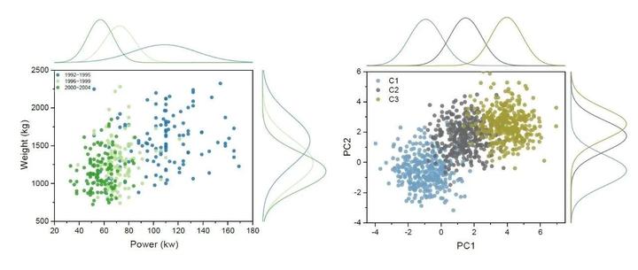 Origin作图教程|边际分布曲线图的绘制 - 知乎