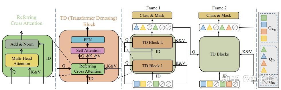 实例分割顶会精选！12篇高分论文及代码分享，含2023最新 - 知乎