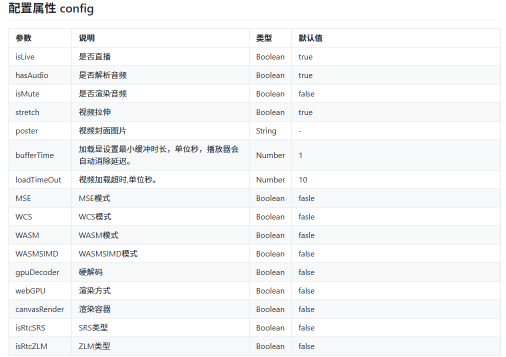 网页直播/点播播放器EasyPlayer.js无插件H5播放器关于安卓webview一些问题的汇总解答 - 知乎