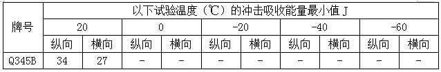 Q345B宽厚钢板化学成分及低合金钢板焊接性能 - 知乎