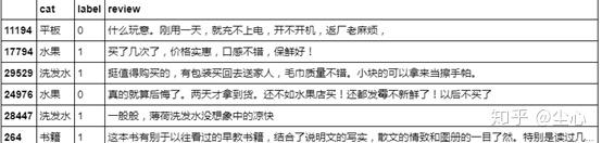 文本分类（情感分析）中文数据集汇总 - 知乎