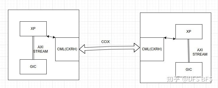 linux ARM GIC中断和异常子系统和cpu timer - 知乎