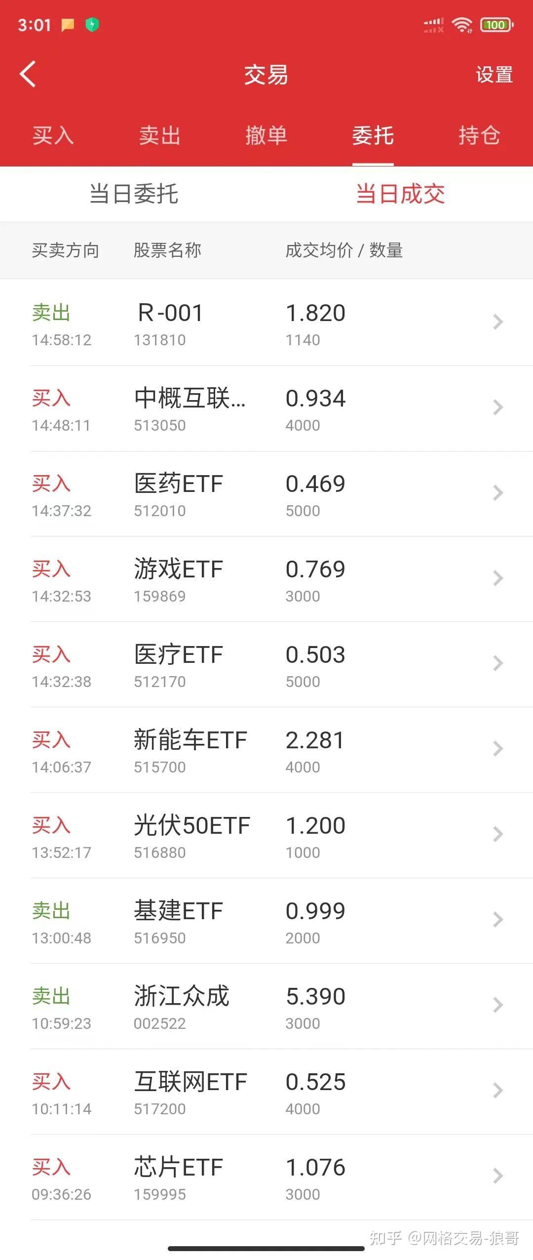 网格交易-2022.11.22 场内ETF行业指数基金矩阵实盘交易记录 - 知乎