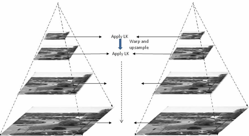 详解并手写KLT光流 - 知乎