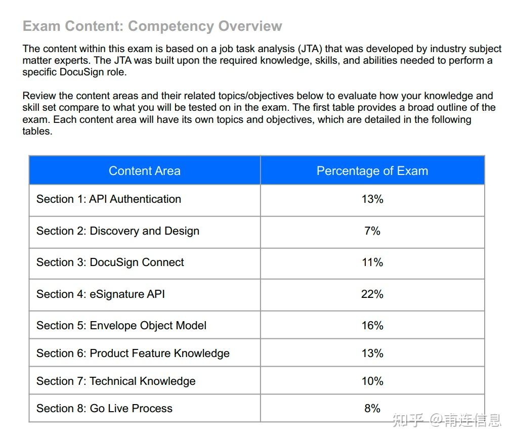 DocuSign API集成开发必看：甫连信息全球首位DocuSign Partner顾问通过Certified DocuSign ...