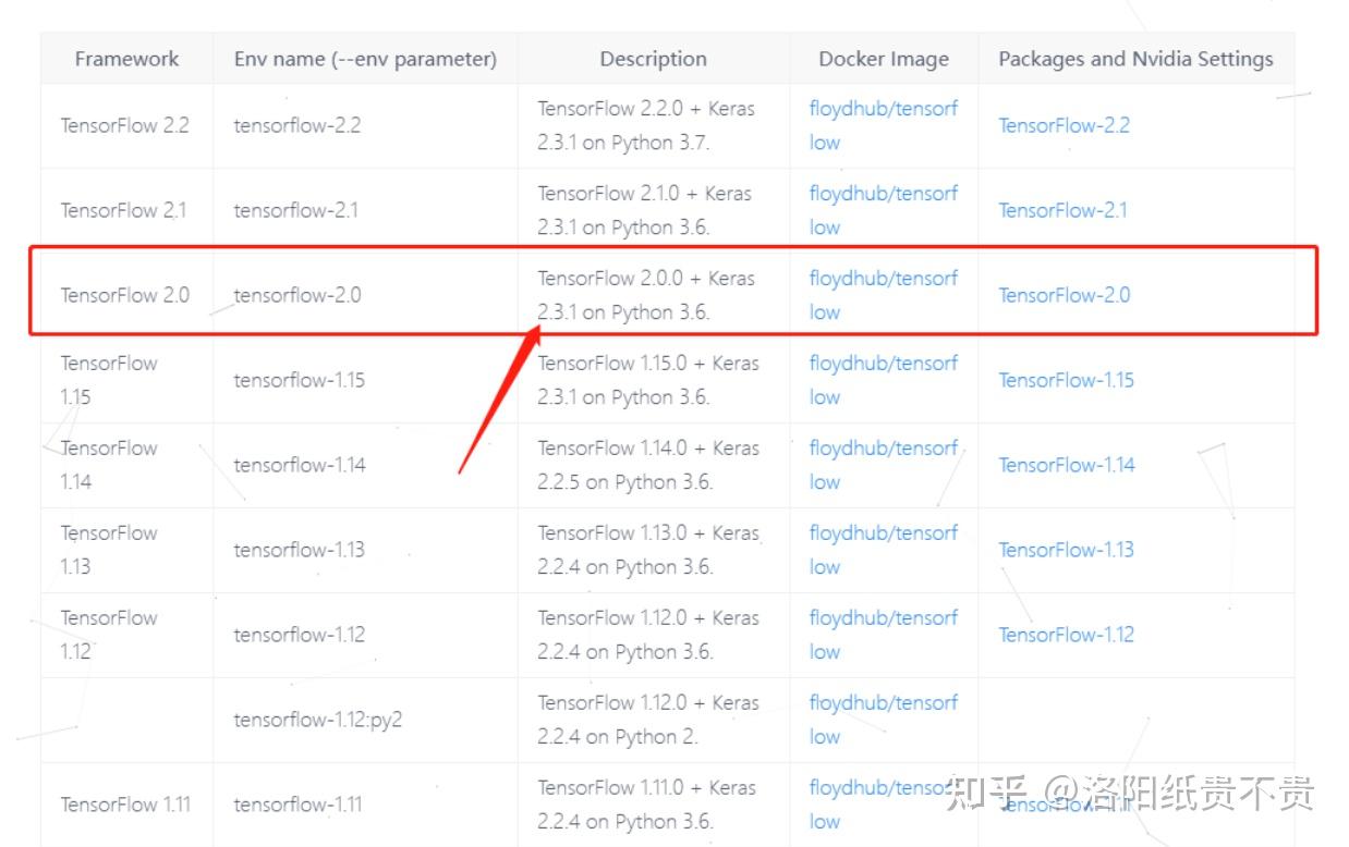 tensorflow 2.2 + keras 2.3.1安装 - 知乎