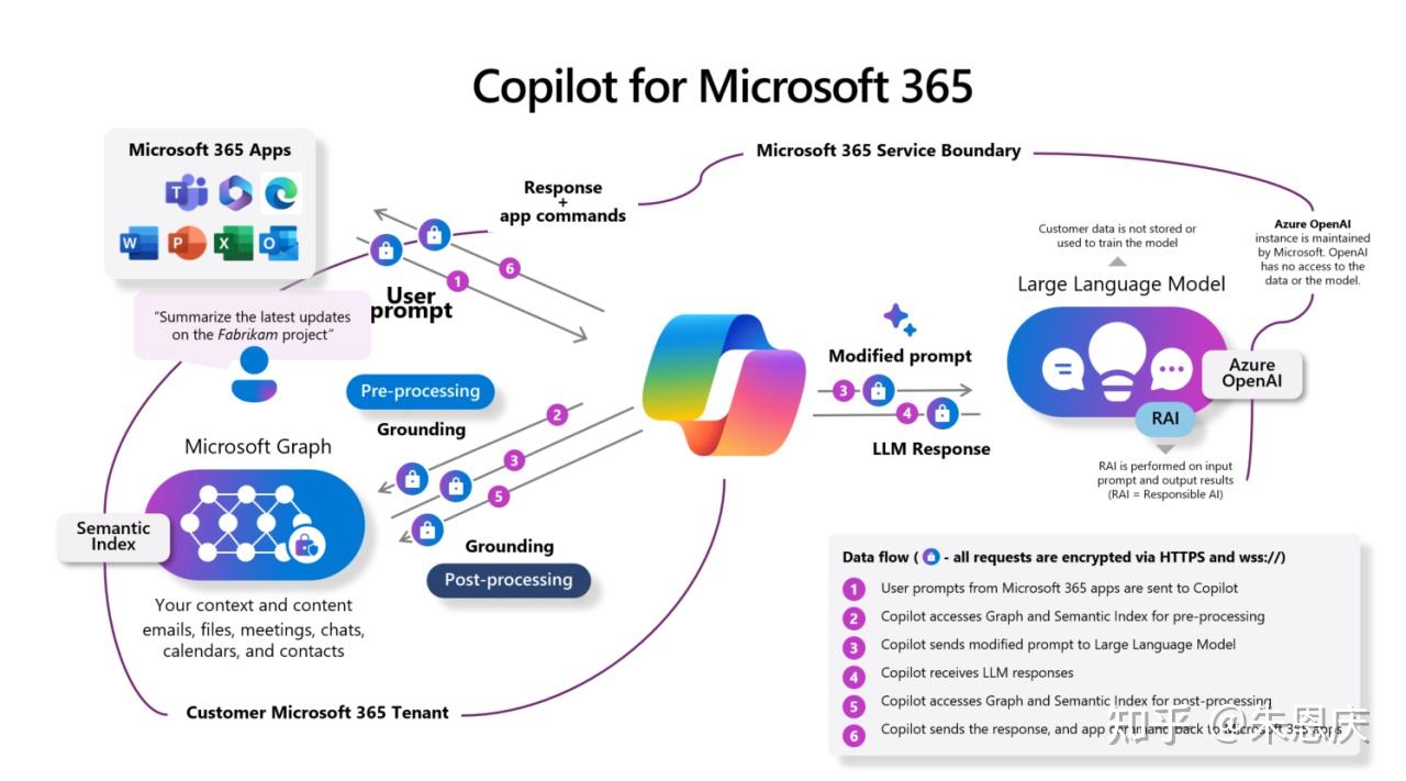 微软GraphRAG详细解读（一） - 知乎