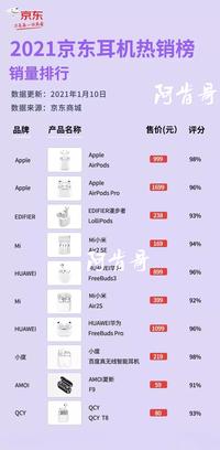 TWS的基础知识分享 - 知乎