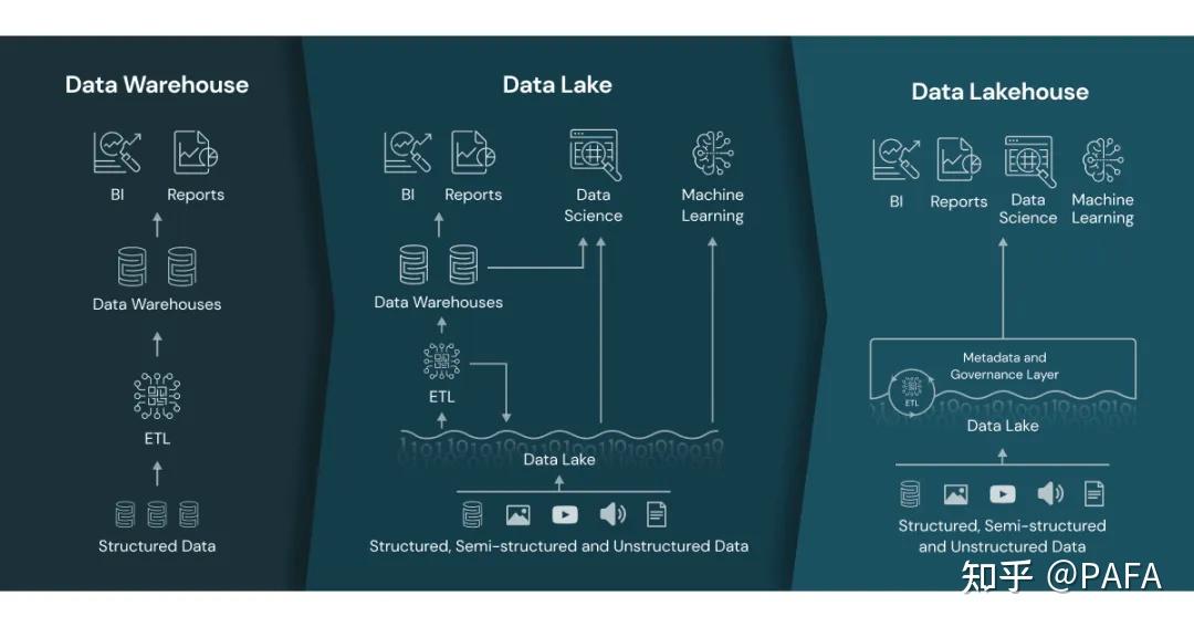 Databricks vs. Snowflake，数据世界的王座之争 - 知乎