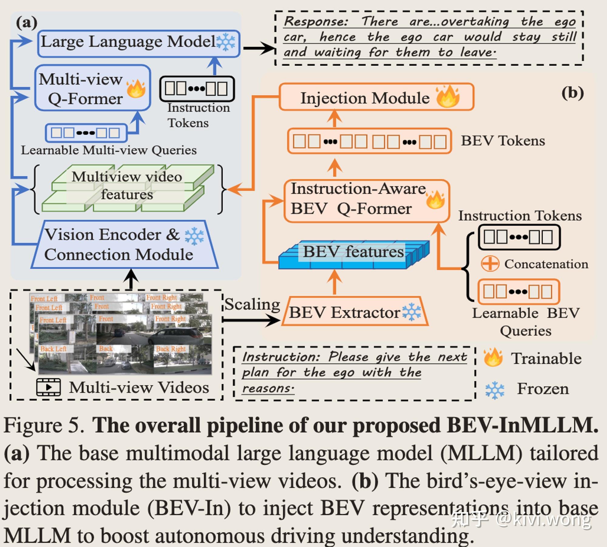 论文笔记：Holistic Autonomous Driving Understanding by Bird's-Eye-View ...