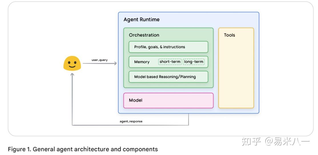 LLM-based Agent开发之路 - 知乎