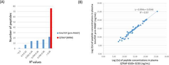 离子淌度与质谱——PASEF技术是什么？ - 知乎