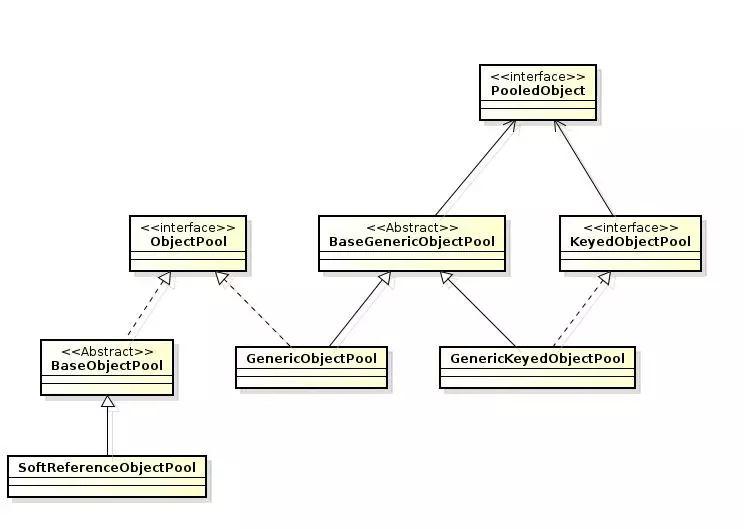 Apache Common Pool2 对象池应用浅析 - 知乎