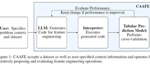 【AI读论文】CAAFE：基于大模型的自动特征工程 - 知乎