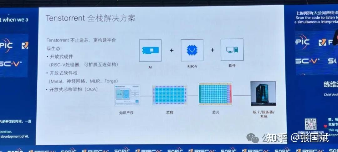 Tenstorrent 将在2027年推全球最快的RISC-V CPU！ - 知乎