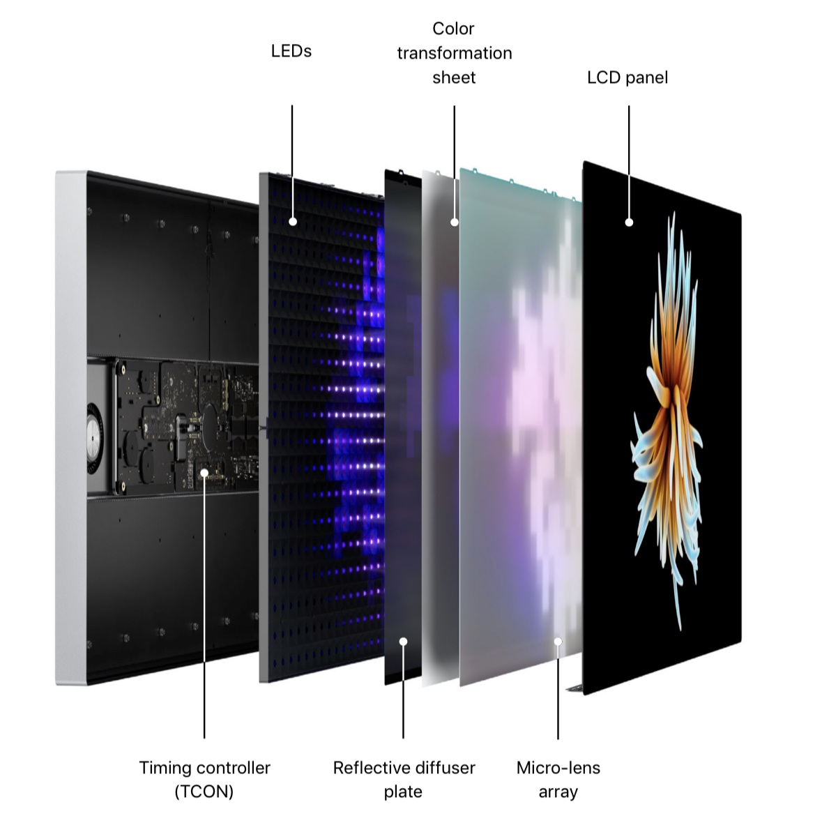 Mini LED和oled屏幕哪个好？ - 知乎