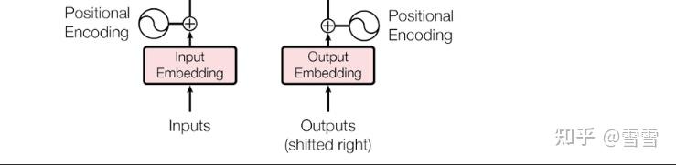 Transformer模型分解 ___文本嵌入层Embedding - 知乎