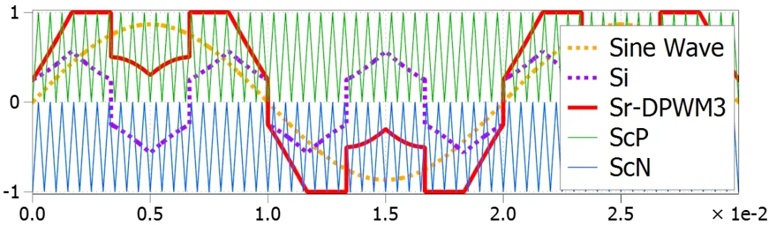 DPWM调制波函数怎么表示？? - 知乎