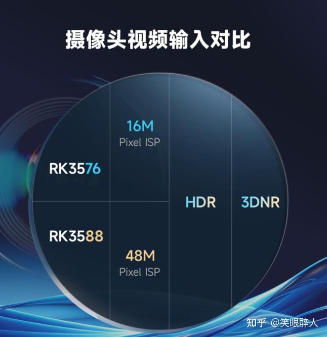 从性能到成本，深度剖析 RK3588 与 RK3576 怎么选 - 知乎