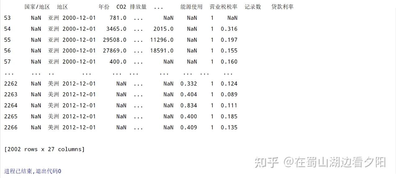 Python之Pandas的常用技能【查找数据】 - 知乎