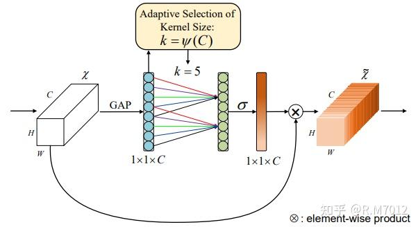 ECA-Net介绍 - 知乎