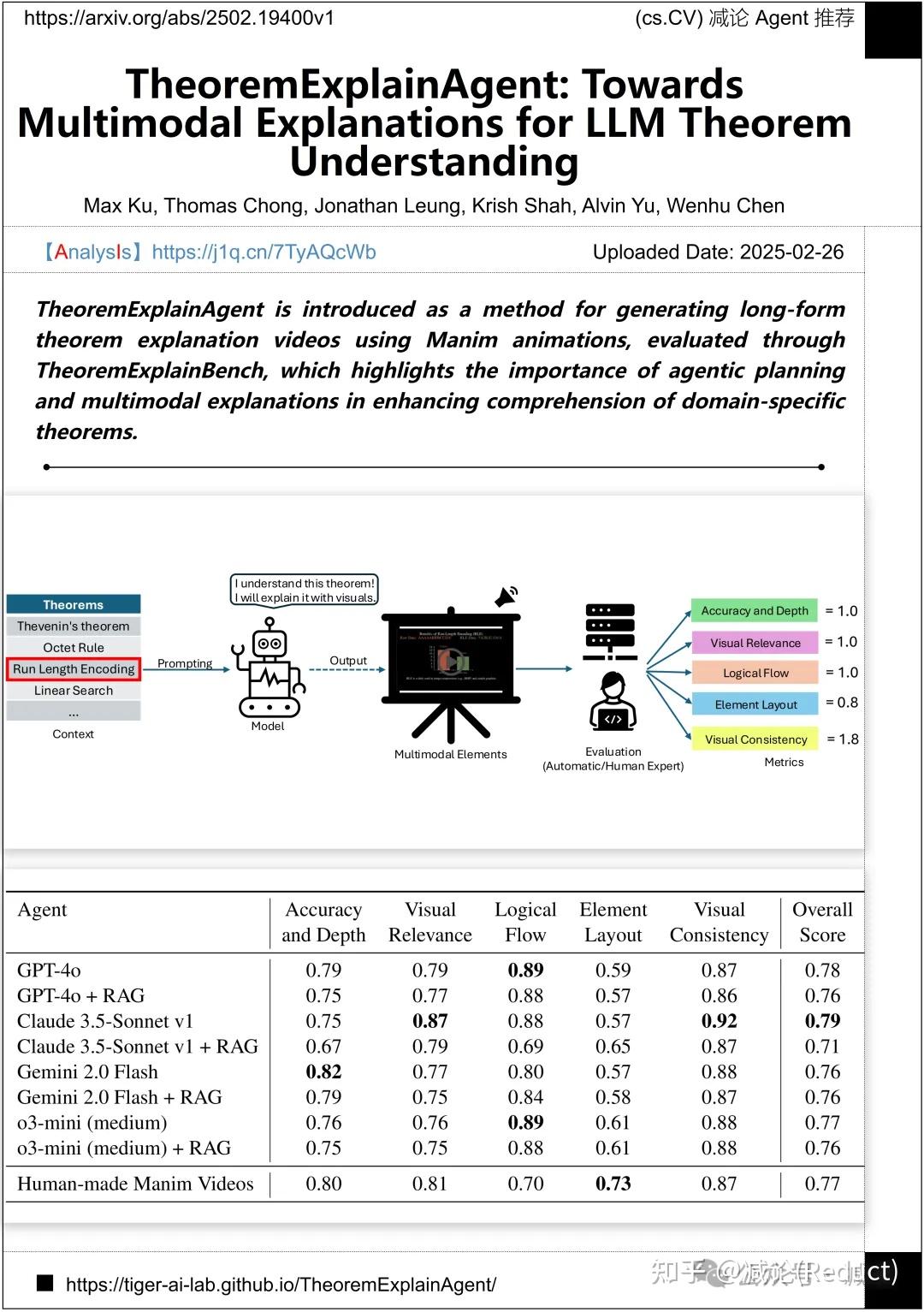 【2.27-arXiv】上海大学提出视觉-语言-行动模型ObjectVLA！ - 知乎