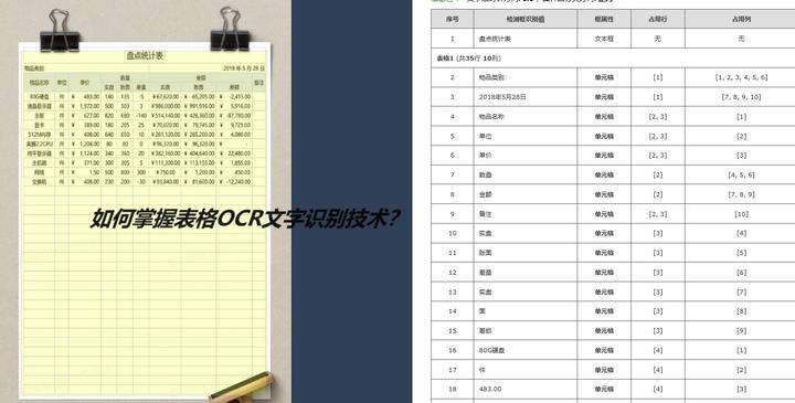 一文讲述基于paddle OCR训练的表格识别模型 - 知乎