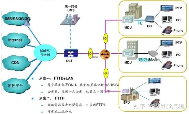 OLT设备内容介绍，你要的知识都有 - 知乎