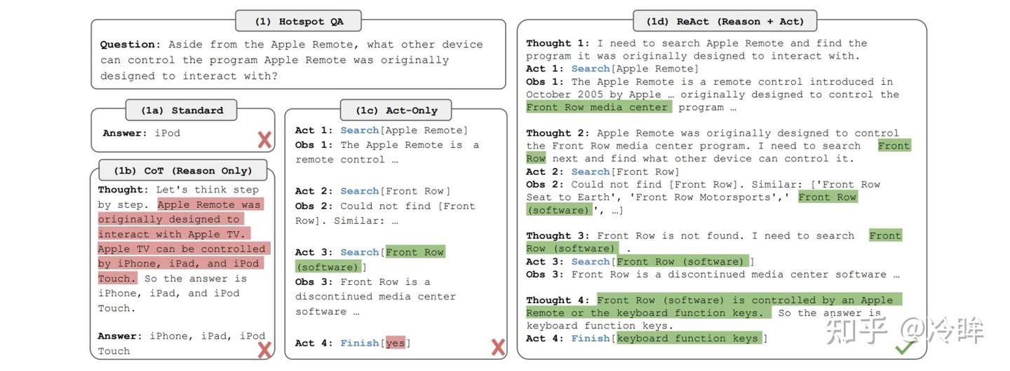 深入浅出：从入门到精通大模型Prompt、SFT、RAG、Infer、Deploy、Agent - 知乎