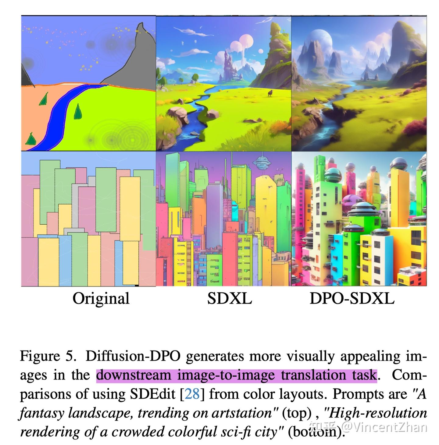 「CVPR'24」Diffusion Model Alignment Using DPO - 知乎