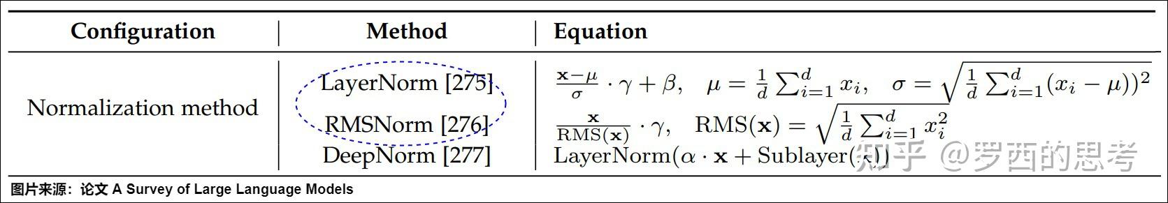 为什么Transformer要用LayerNorm？ - 知乎