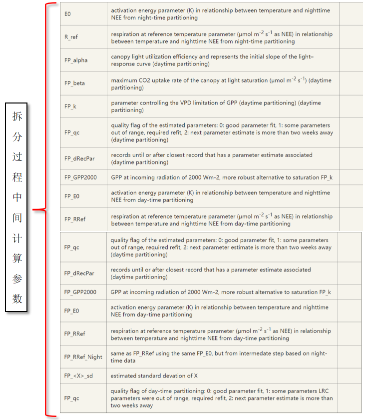 R语言（“REddyProc”包）对涡动小时通量数据处理的方法介绍 - 知乎