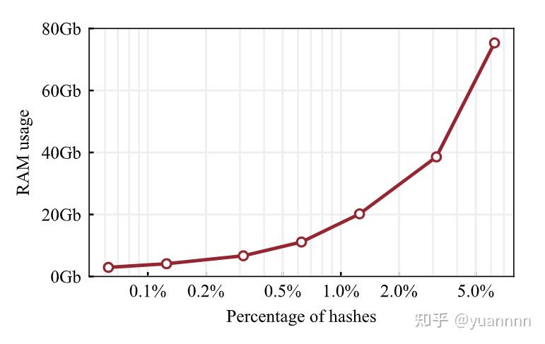 GPT-3 训练语料 Common Crawl 处理流程 - 知乎