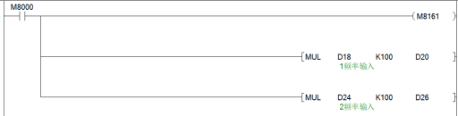 三菱PLC使用BD板控制2台变频器轮询案例 - 知乎