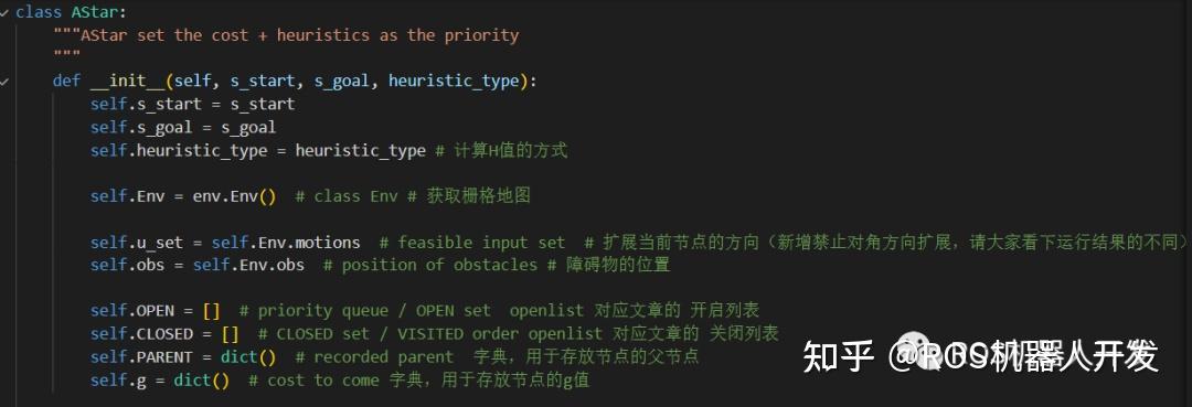 A*算法详解 一看就会 手把手推导 完整代码注释 - 知乎