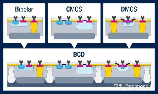 BCD工艺情况介绍 - 知乎