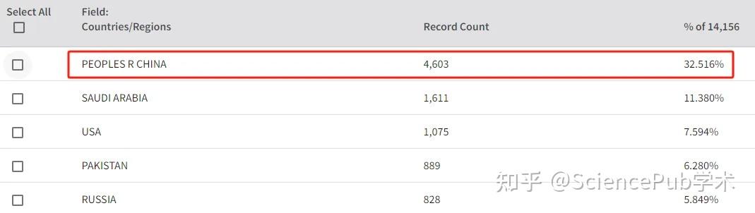 MDPI旗下最好投的SCI，没有之一！JCR2区全科均收，当天提交当天送审 - 知乎