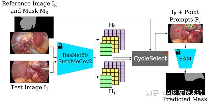 超容易出成果的方向：SAM+特征匹配！ - 知乎